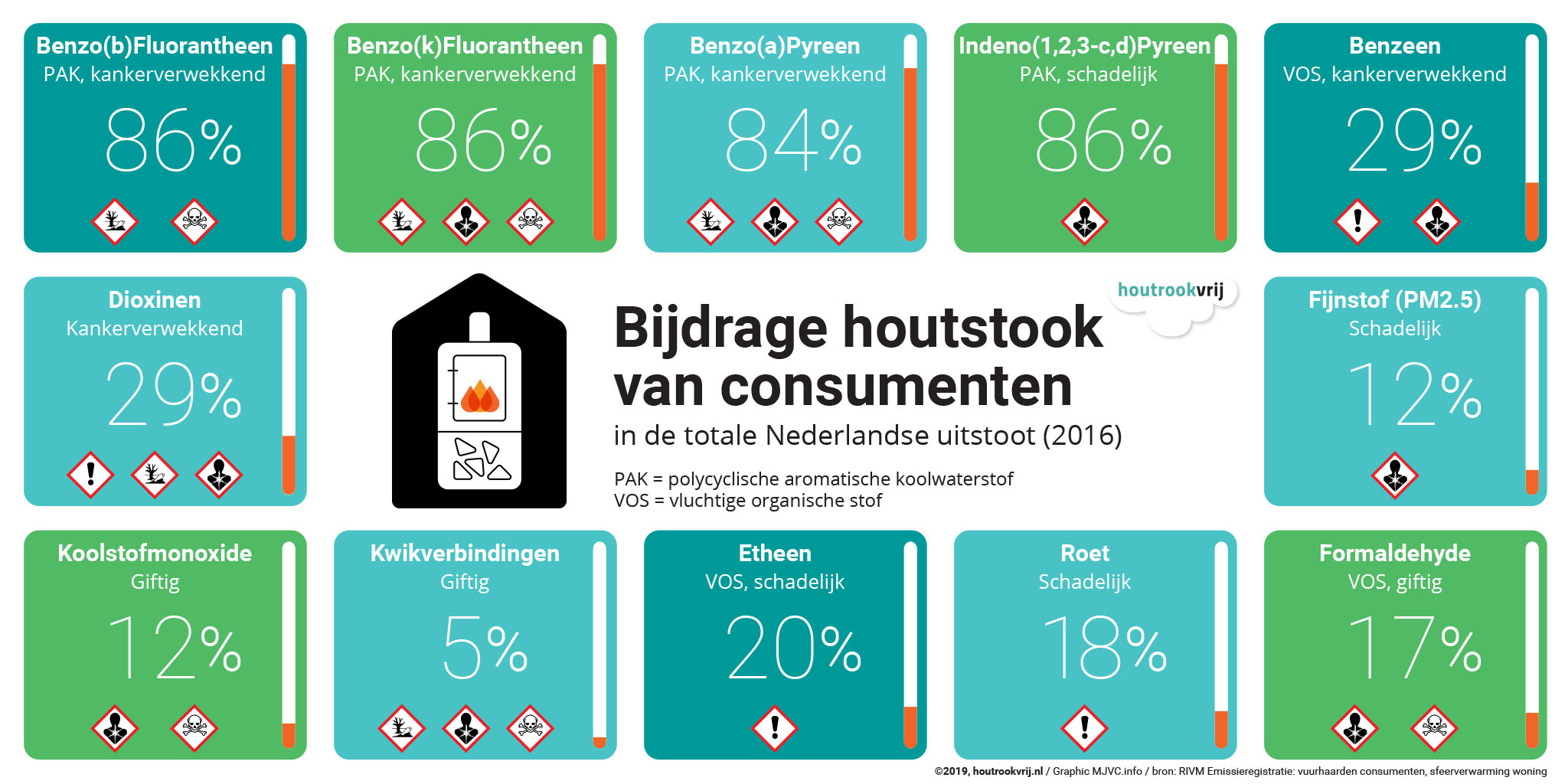GitHub - steltenpower/Breathin-Hood: LEGAL IDEA: How to enable (wood ...
