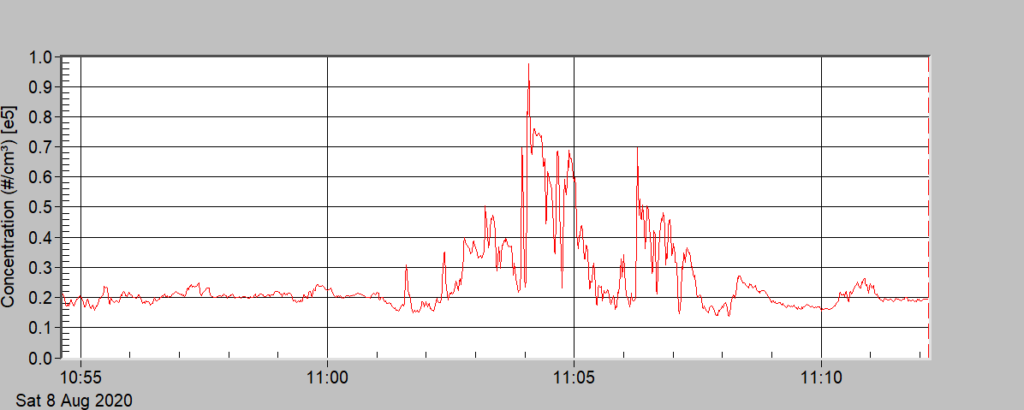 Onze metingen in de praktijk - Stichting Houtrookvrij
